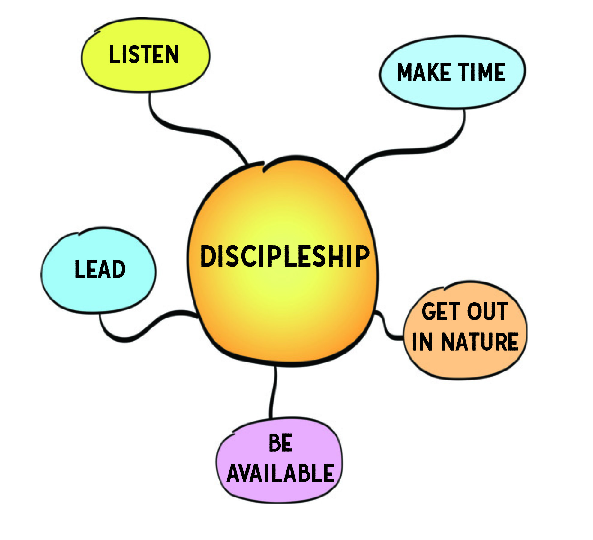 Discipleship 101 - Christian Leader